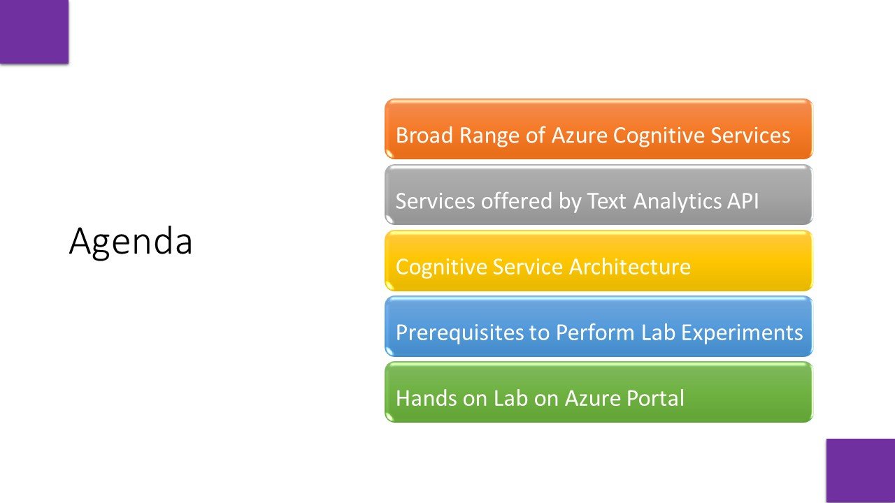 Azure Cognitive Services:Text mining and Sentiment Analysis - Machine ...