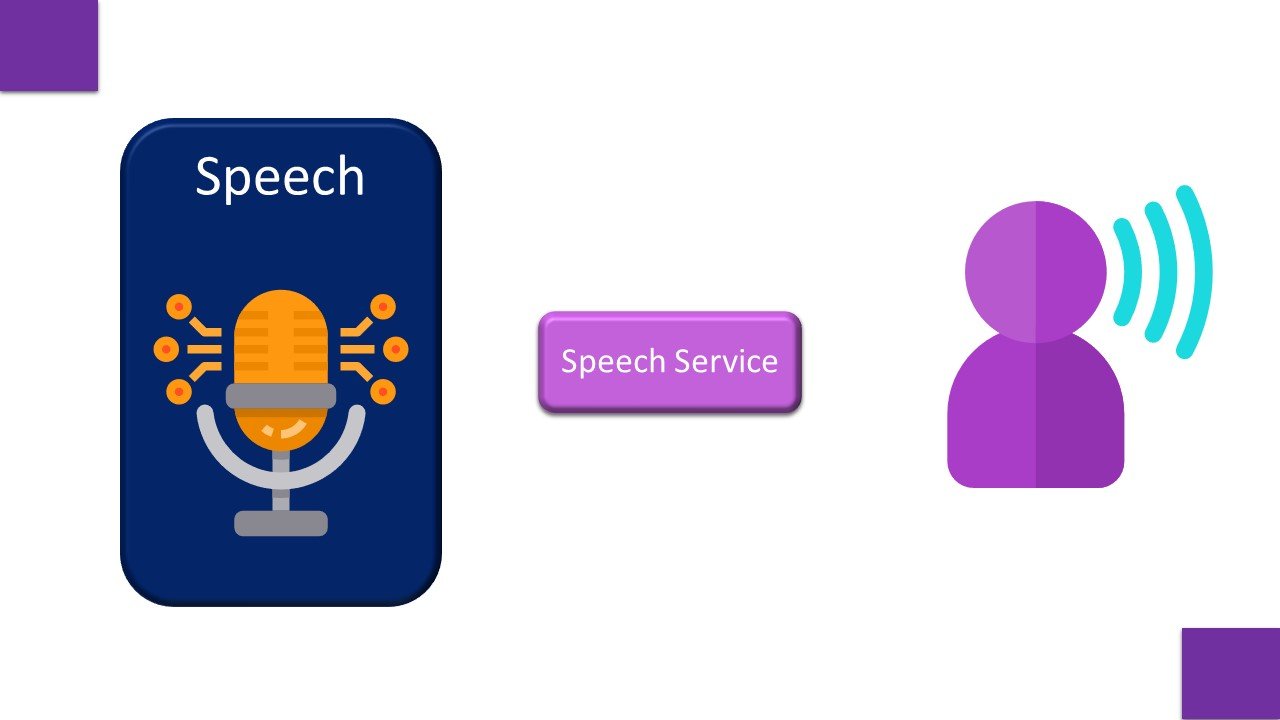 Azure Cognitive Services:Text mining and Sentiment Analysis - Machine ... Azure Cognitive Services:Text mining and Sentiment Analysis - Machine ...