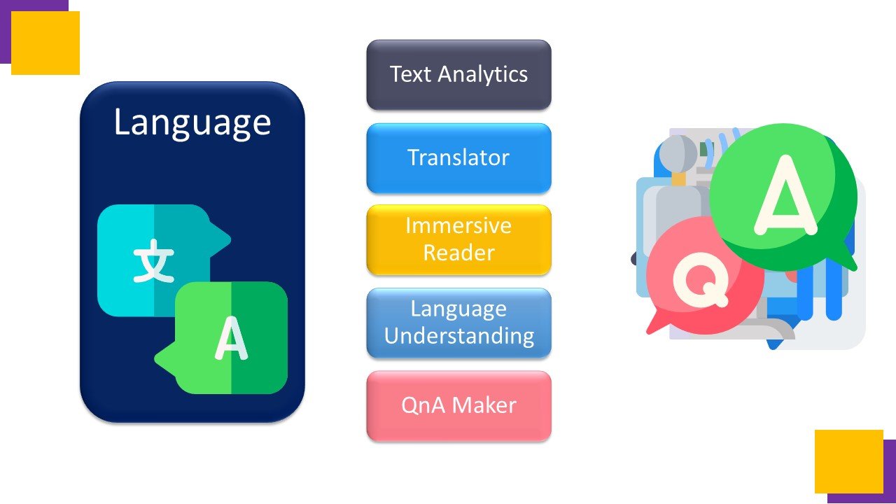 Azure Cognitive Services:Text mining and Sentiment Analysis - Machine ...