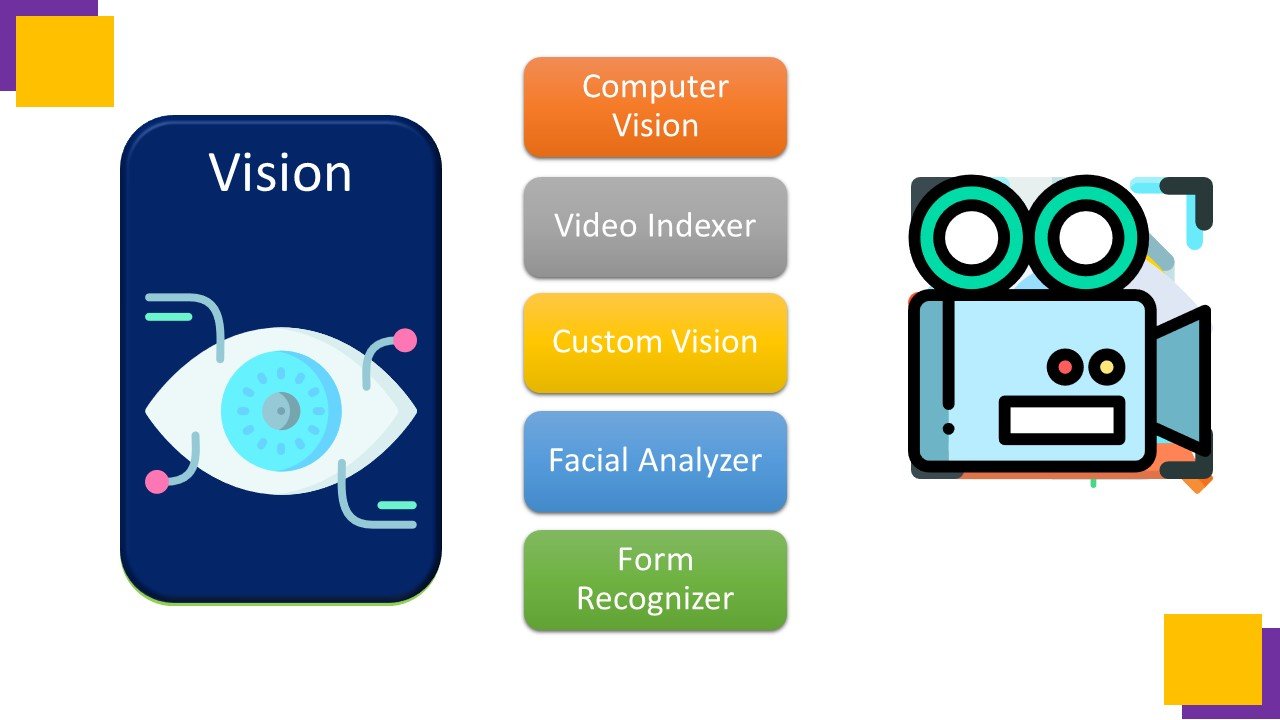 Azure Cognitive Services:Text mining and Sentiment Analysis - Machine ...