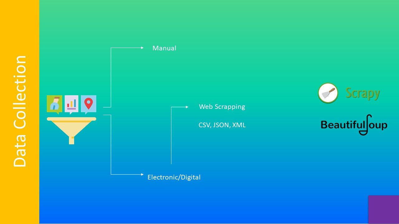 Python For Data Analytics Machine Learning Ai Data Science 7513