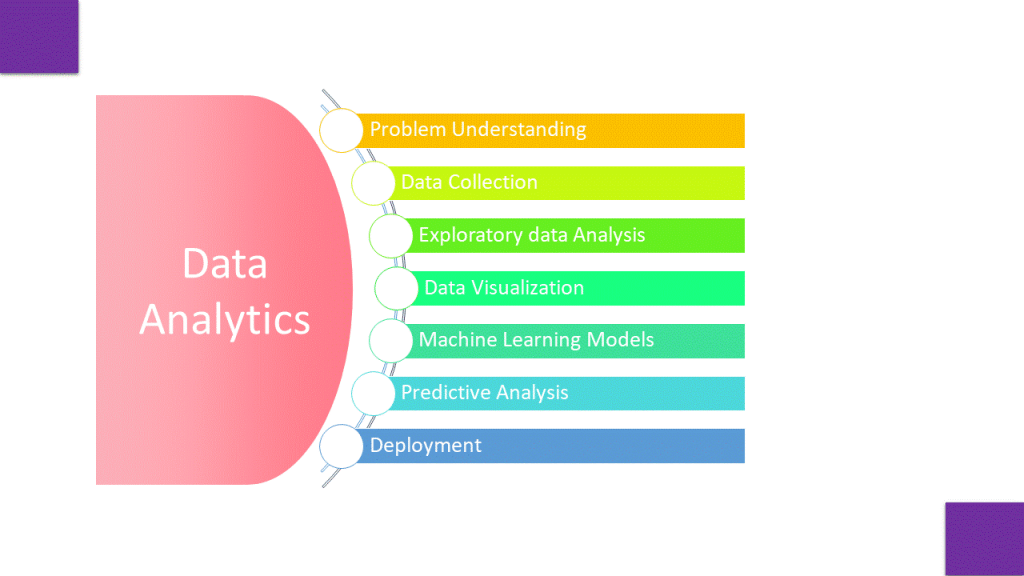 Fundamentals Of Data Analytics Machine Learning AI Data Science