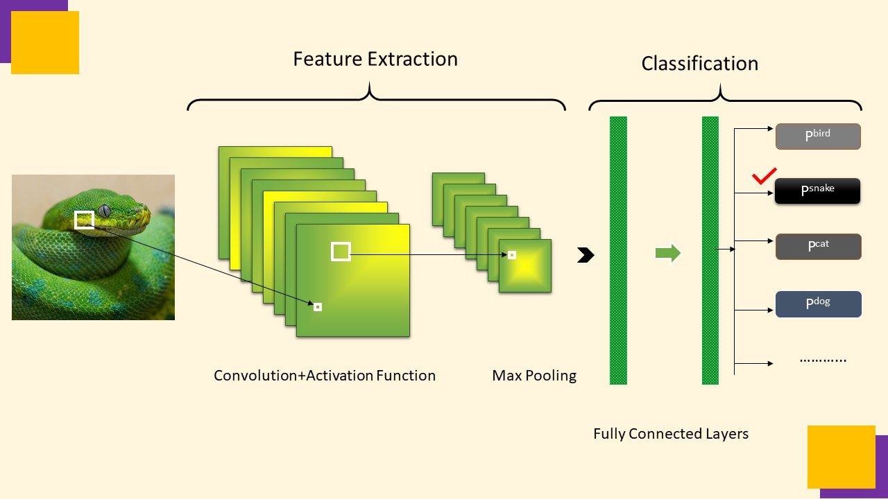Classical Convolutional Neural Networks Cnn Machine Learning Ai Riset