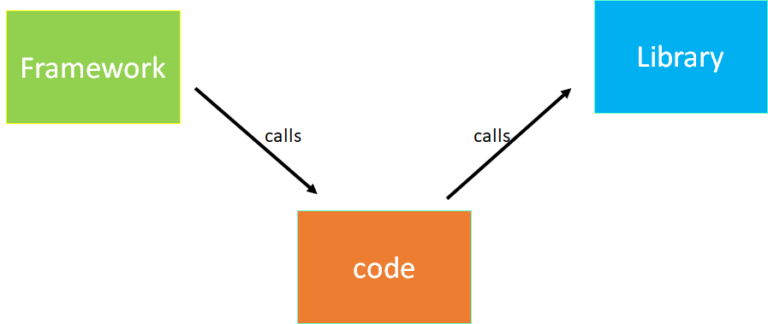 Kick Start GUI programming using Tkinter: Lecture 1 - Machine Learning ...