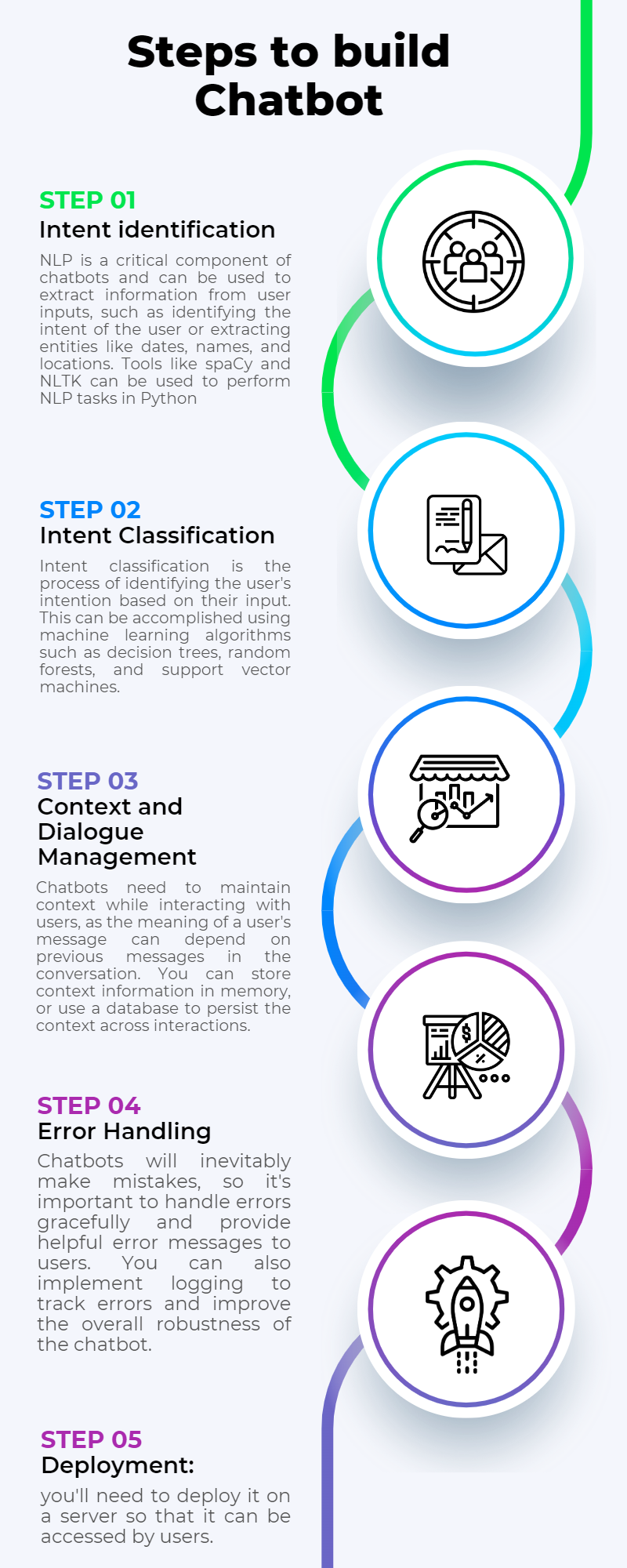 Build Chatbot in Six Easy Steps | Jaya Gupta Build Chatbot in Six Easy Steps | Jaya Gupta